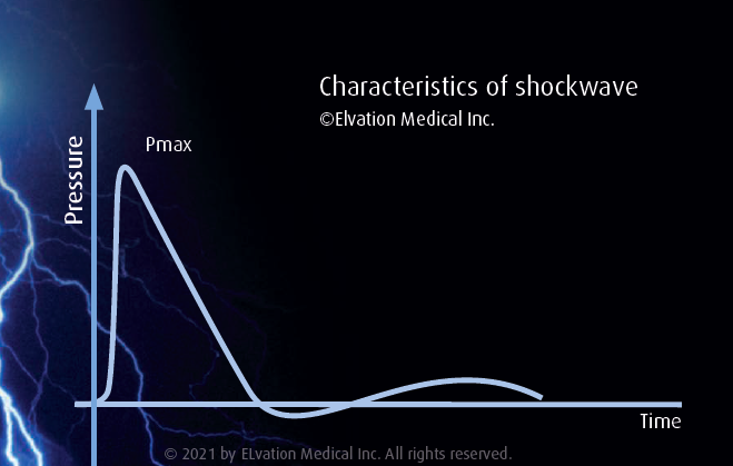 Is There an Optimal Dosage for Veterinary Shockwave?